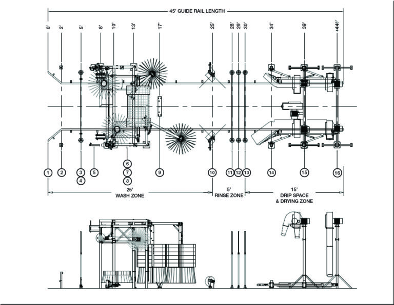 Drive Thru Systems – Coleman Hanna Carwash Systems